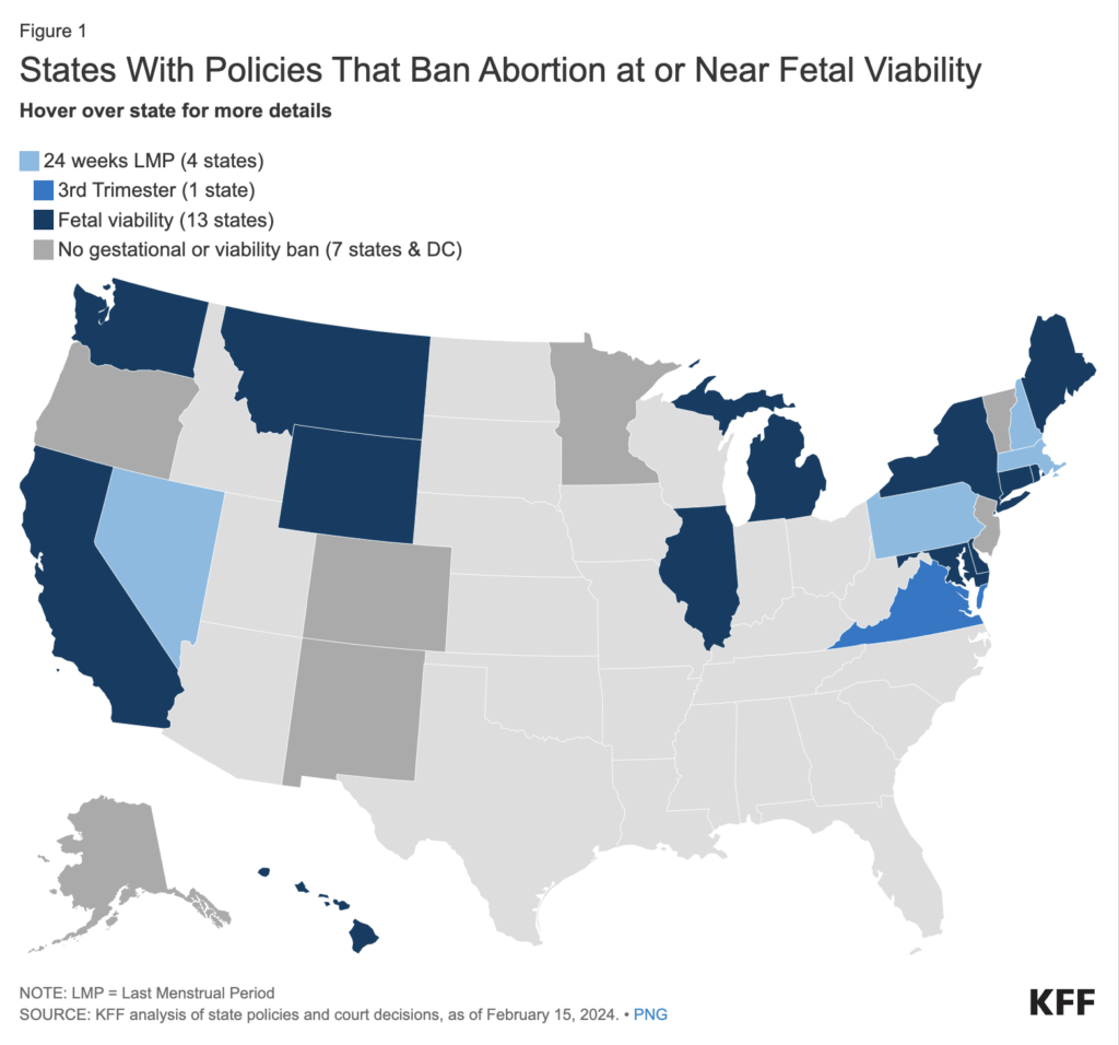 Do Late-Term Abortions Happen?